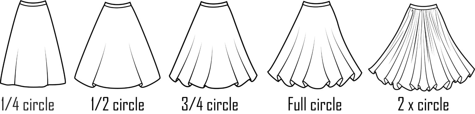 How to make a circle skirt - Alice in Cosplayland