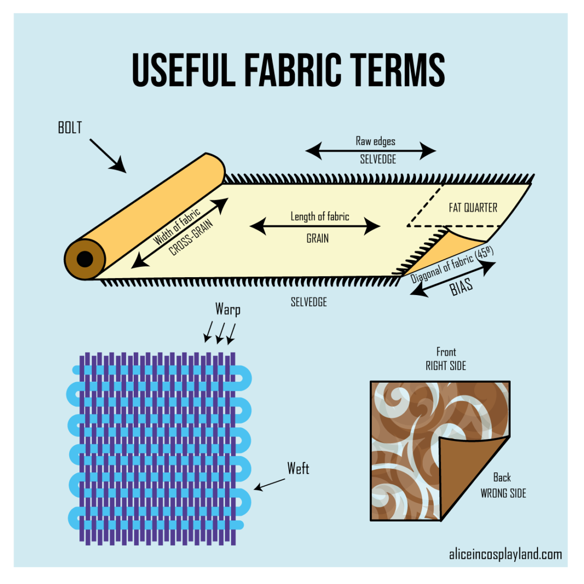 Grain, bias, selvage and other basic fabric terms. - Alice in Cosplayland